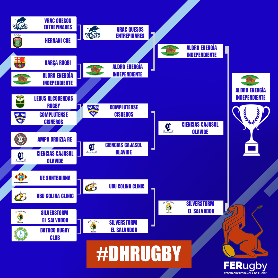 Independiente se lleva el título al mejor ensayo de la temporada de la ...