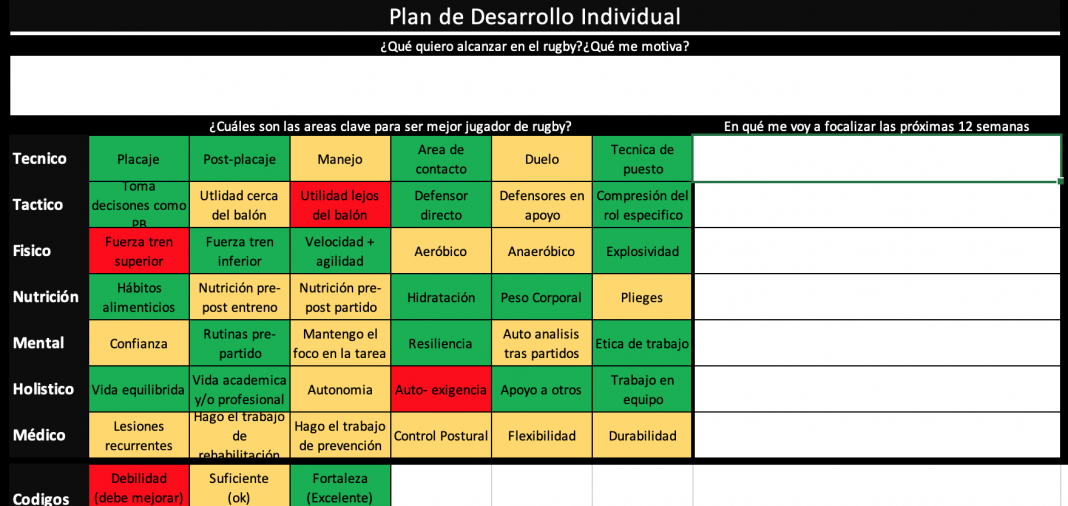 PLAN DE DESARROLLO INDIVIDUAL - Federación Española de Rugby - FERugby ...